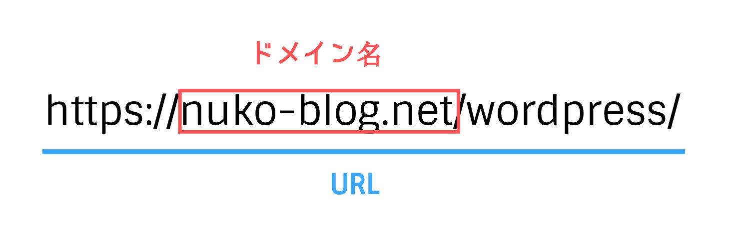 【初心者向け】WordPressでウェブサイト・ブログを作るための流れを徹底解説 | 現役マーケターが教える実践マーケティング法 | ぬこマーケティング